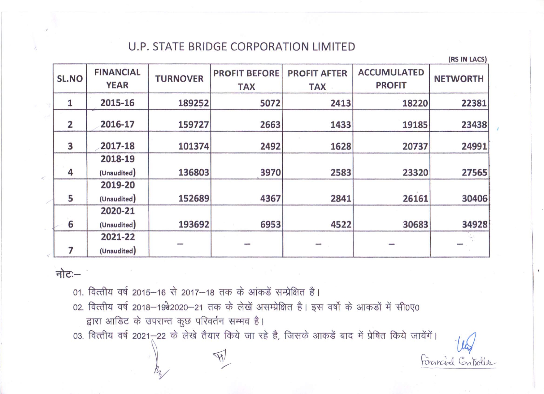 bridgecorporationltd.com | Official website of UPBCL